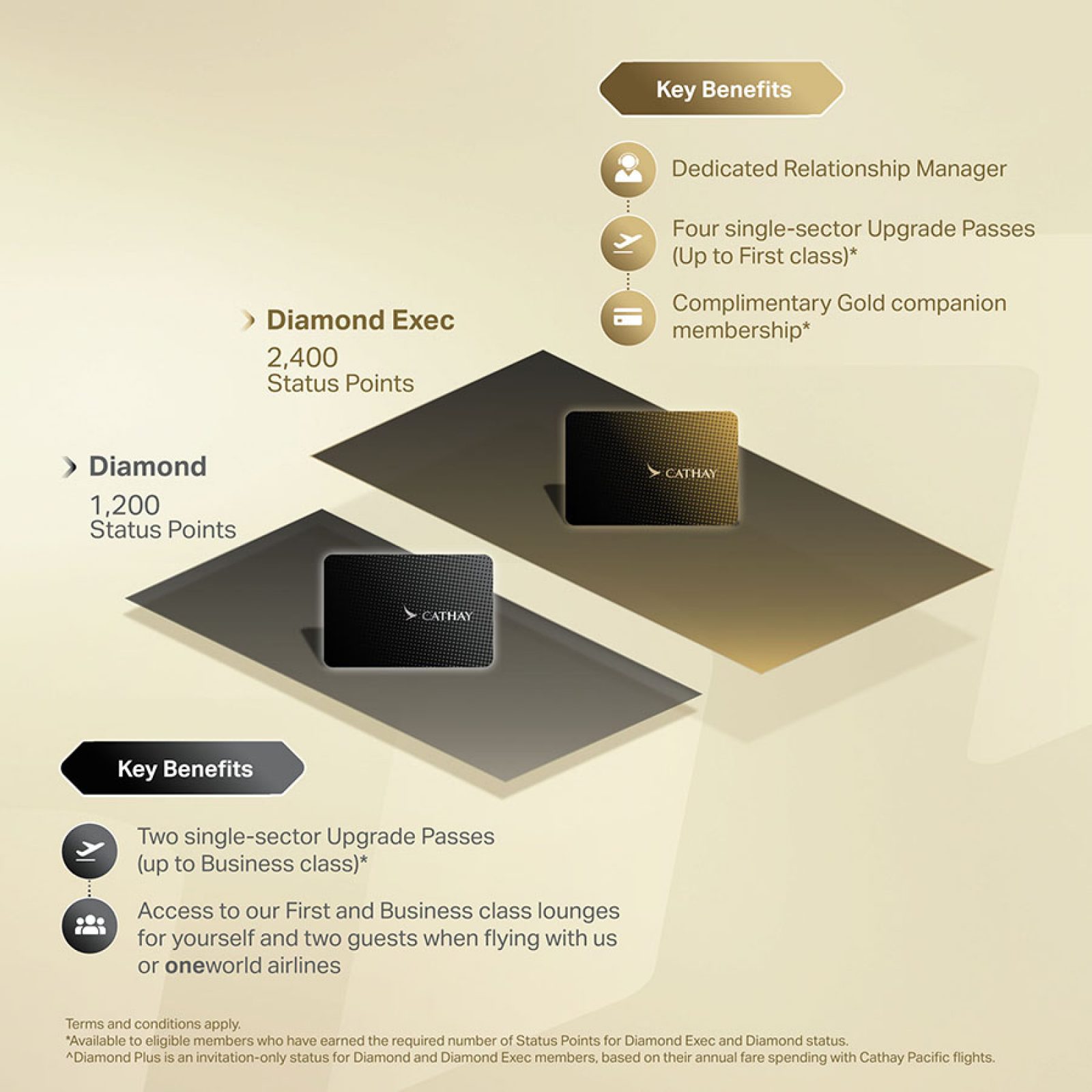 Introducing the enhanced Cathay membership programme | Cathay HK