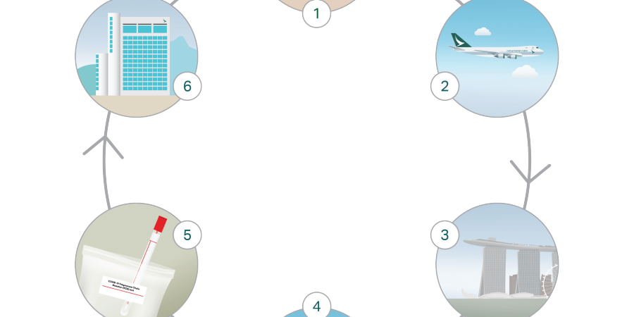 What is the Closed Loop flying system? | Cathay